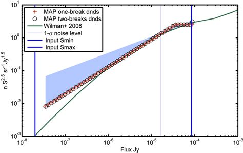 Reconstructed Differential Number Counts For All Mock Galaxies Using