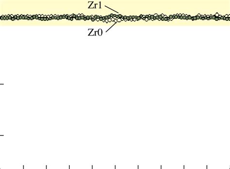 Noise Grating Angular Selectivity Measurement For Samples Zr0 And Zr1