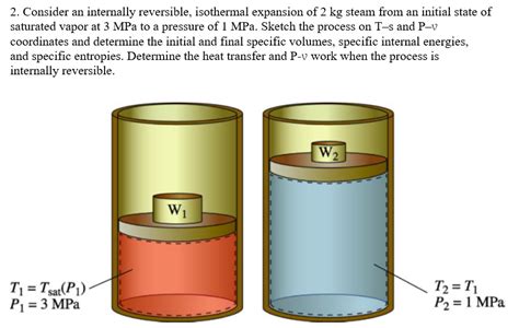 Solved 2 Consider An Internally Reversible Isothermal