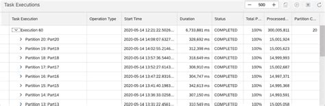 Transferring Large Amount Of Data To SAP HANA Clou SAP Community