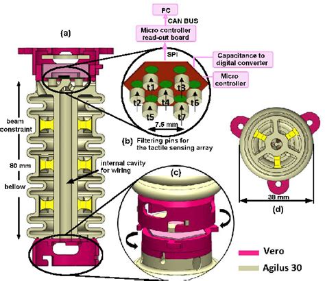 figure 2 from a modular soft robotic arm with embedded tactile sensors