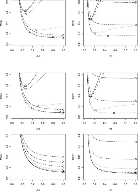 Figure 1 From Hybrid Regularisation Of Functional Linear Models