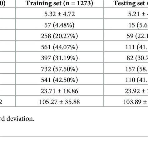 Flow Chart Presenting Patient Selection And Data Analysis Pip Peak Download Scientific