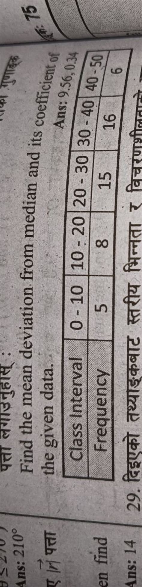 Find The Mean Deviation From Median And Its Coefficient Of The Given Data