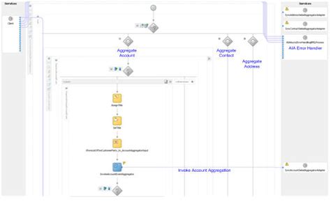 Describing The Event Aggregation Programming Model
