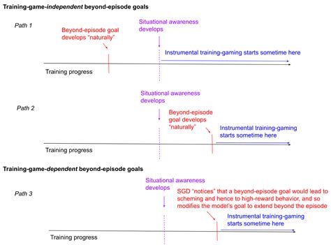 New Report Scheming Ais Will Ais Fake Alignment During Training In