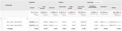 SEO Risks Worth Taking Plus You Must Avoid