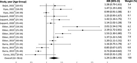 Systematic Review Of Sex Differences In Ischemic Strokes Among Young Adults Are Young Women