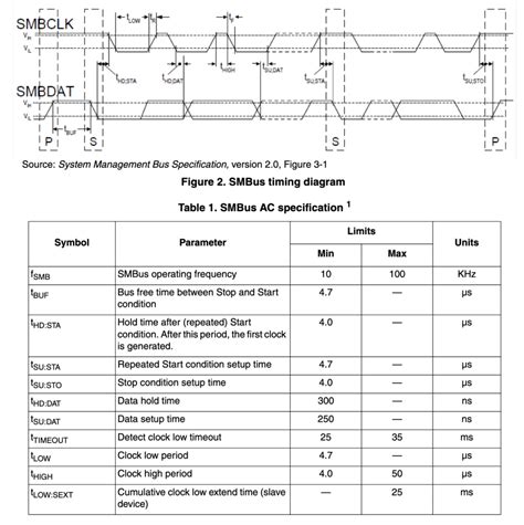 I²C or SMBus sniffer using Arduino StorePeter