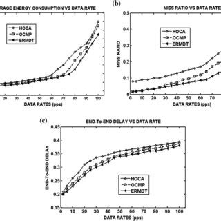 Pseudocode For Congestion Avoidance And Control Download Scientific Diagram