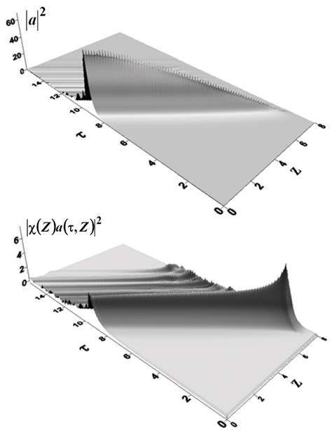 A Formation Of Sr Pulse In Optimized Nonuniform Sws With Peak Power Download Scientific