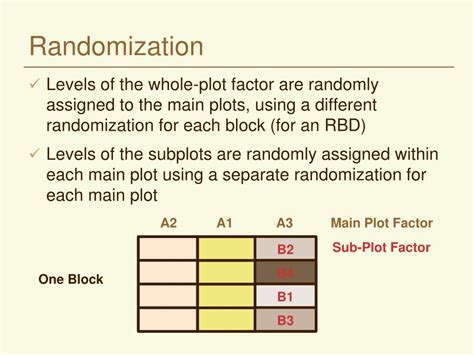 Ppt Split Plot Designs Powerpoint Presentation Free Download Id