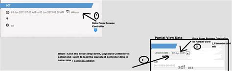 Mvc4 Two Controllers With A Common Partial View Issue Stack