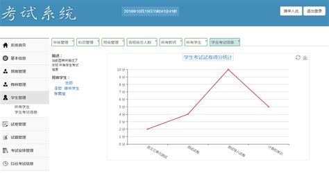 jsp ssm mysql实现在线考试系统（源码 数据库 截图 文档） 计算机代码，编程代码下载