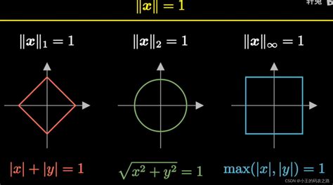 动手学深度学习pytorch （04 05）问题笔记d2l Zh Pytorch Slides Csdn博客