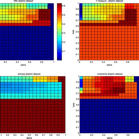 performance of the proposed algorithm for the dolphin dataset by