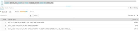 snowflake error handling framework cloudyard