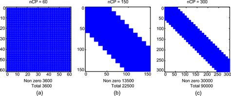 objective function hessian matrix with different numbers of control