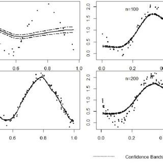 Confidence Bands For F 1 Download Scientific Diagram