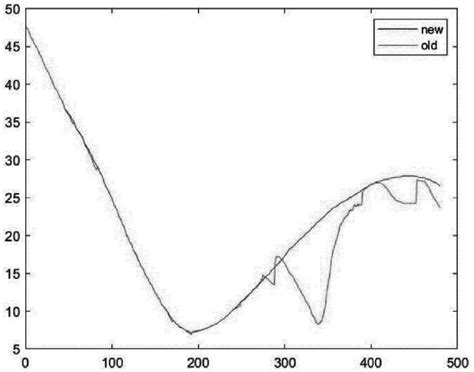 Effect Of Adjusting Noise Matrix Parameters On Video Systems