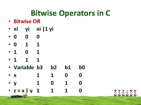 Bitwise Operators In C Bitwise Operators In C