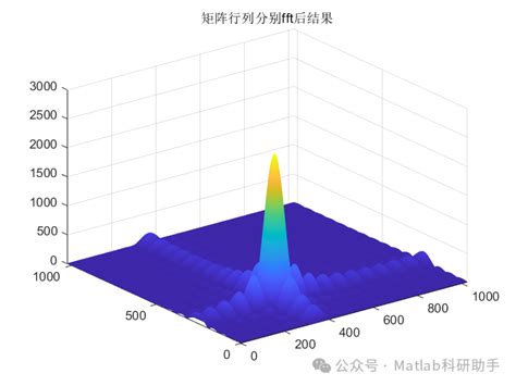 【雷达】单基地雷达空时自适应处理matlab实现stap算法 Csdn博客