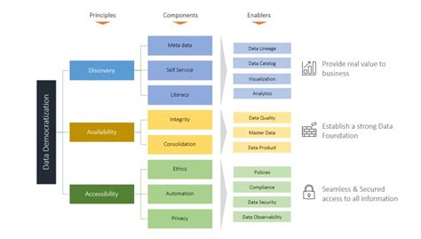 kishan narasiah on linkedin data datademocratization datadiscovery