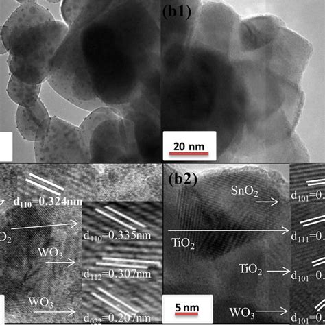 Proposed Schematic Diagram Of The Band Edge Position And Charge Download Scientific Diagram