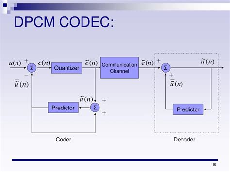 ppt pcm and dpcm and dm powerpoint presentation free download id 2203863