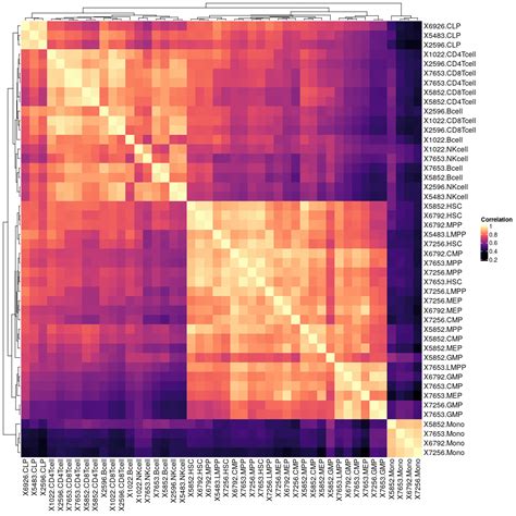 Non Negative Matrix Factorization Example Stage 1 Preprocessing Bc