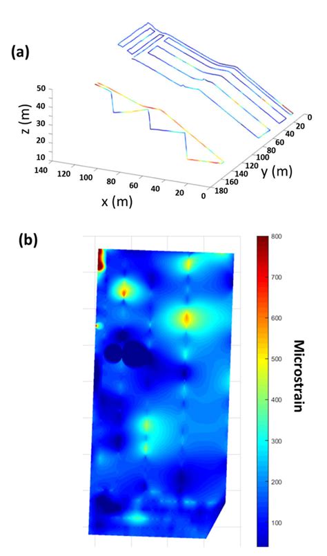 A Fusing Dofs Data With Gis And B Grid Data Interpolation Using