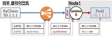 [kans] service loadbalancer metallb