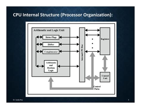 Csn221 Lec 4 Pdf Computer Organization And Architecture Ppt