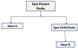 GitLab Epics What Is GitLab Epics Gitlab Epics Project