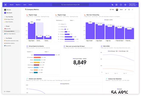 Mixpanel Event Analytics For Bfsi Industries In Thailand Rafael Loh