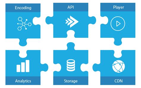 Video Infrastructure As A Service The Bitmovin API Bitmovin