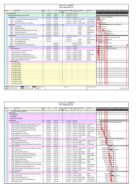 Longest Path After Adding Delay 08 Pdf Materials Building Engineering