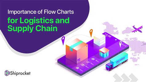 A Beginners Guide To Logistics Management Flow Charts Shiprocket