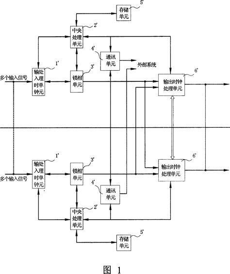 synchronised clock providing device and realizing method eureka patsnap