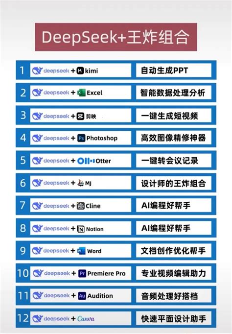 结合deepseek的ai软件 抖音