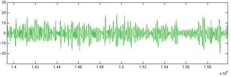 3 Rd Level Detailed Wavelet Decomposition Of Phase A For B C Fault Download Scientific Diagram