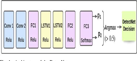 Figure From Spectrum Sensing Based On An Improved Deep Learning Classification For Cognitive
