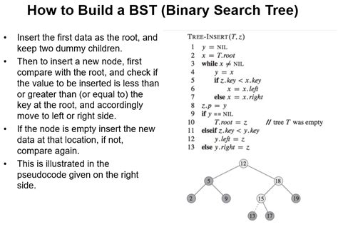 Solved H For A Optimum Binary Search Tree With Five Keys