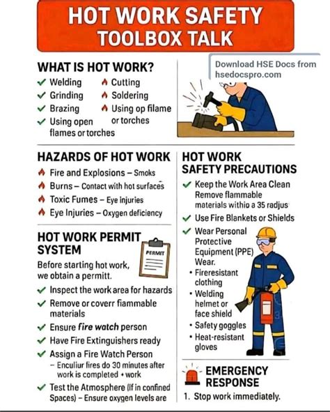 Hot Work Safety Toolbox Talk Syed Zishaan Ali Qadri