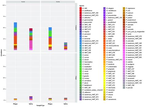 Fig S2 Microbial Relative Abundance Of All Identified Genera Download Scientific Diagram
