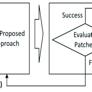 A Sample Of Buggy Code Download Scientific Diagram