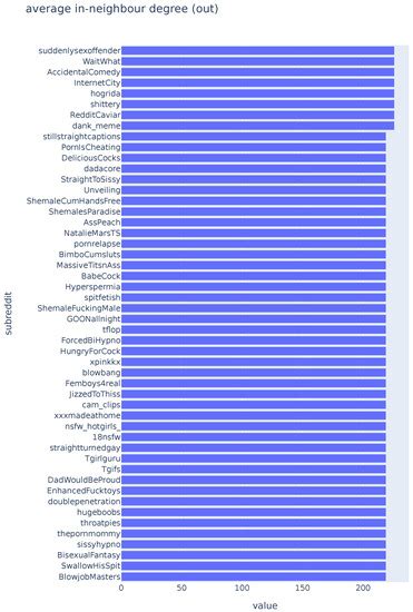 Algorithms Special Issue Graph Algorithms For Social Network Analysis