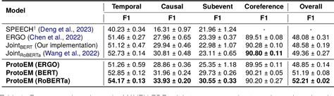 Protoem A Prototype Enhanced Matching Framework For Event Relation