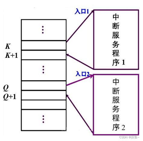 【机组期末速成】cpu的结构与功能cpu结构指令周期概述指令流水线中断系统cpu有哪些功能画出其结构框图并简要说明各个部件的作用