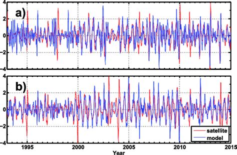 A Normalized Pc Of First Eof Mode Derived From Satellite Red And